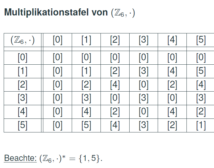 Warum kommt bei der Multiplikationstafel alle Restklassen vor (Mathe ...