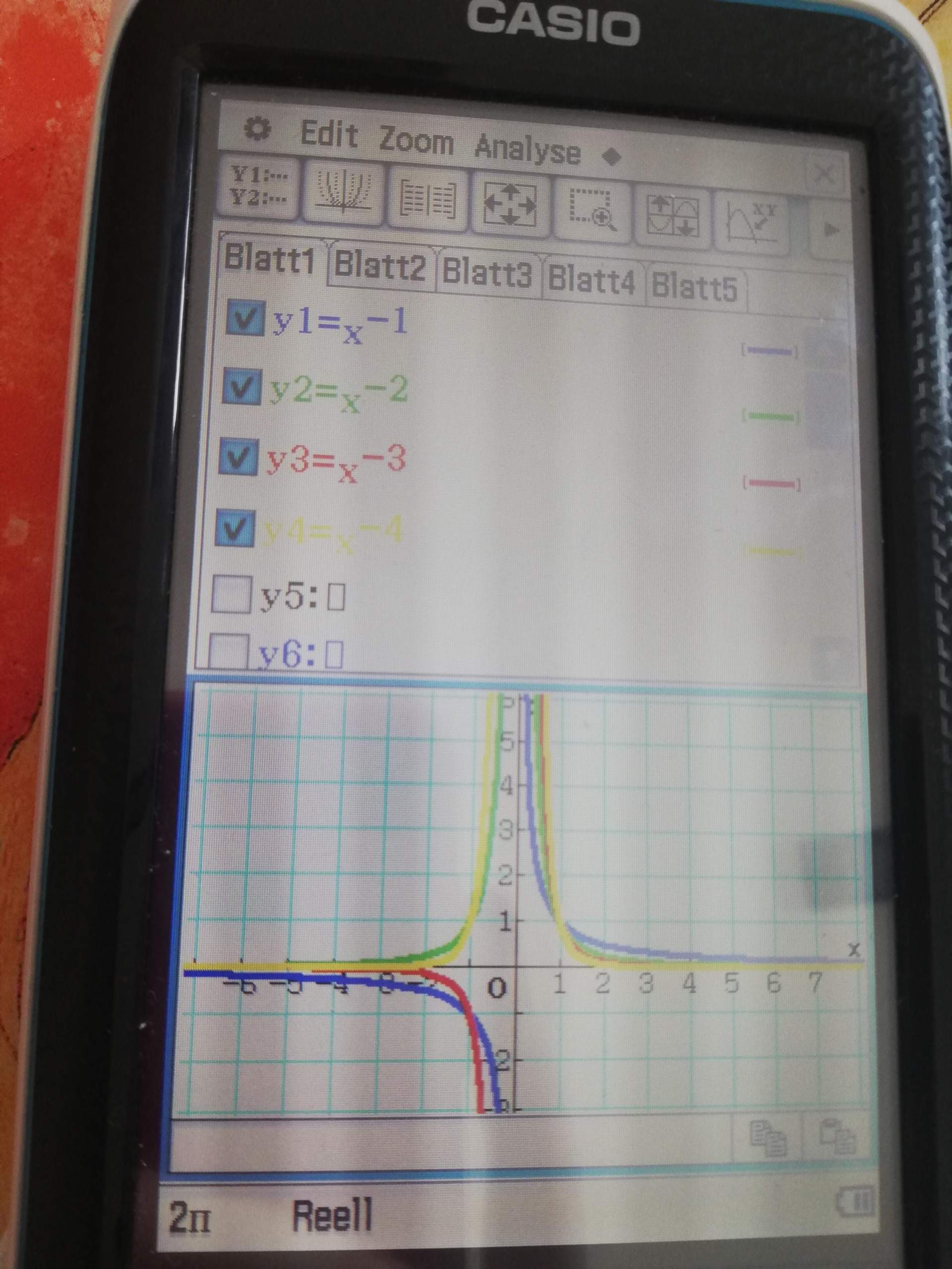 Warum sieht der Graph so aus? (Funktion, Gleichungen, Funktionsgleichung) Warum sieht der Graph so aus? (Funktion, Gleichungen, Funktionsgleichung)