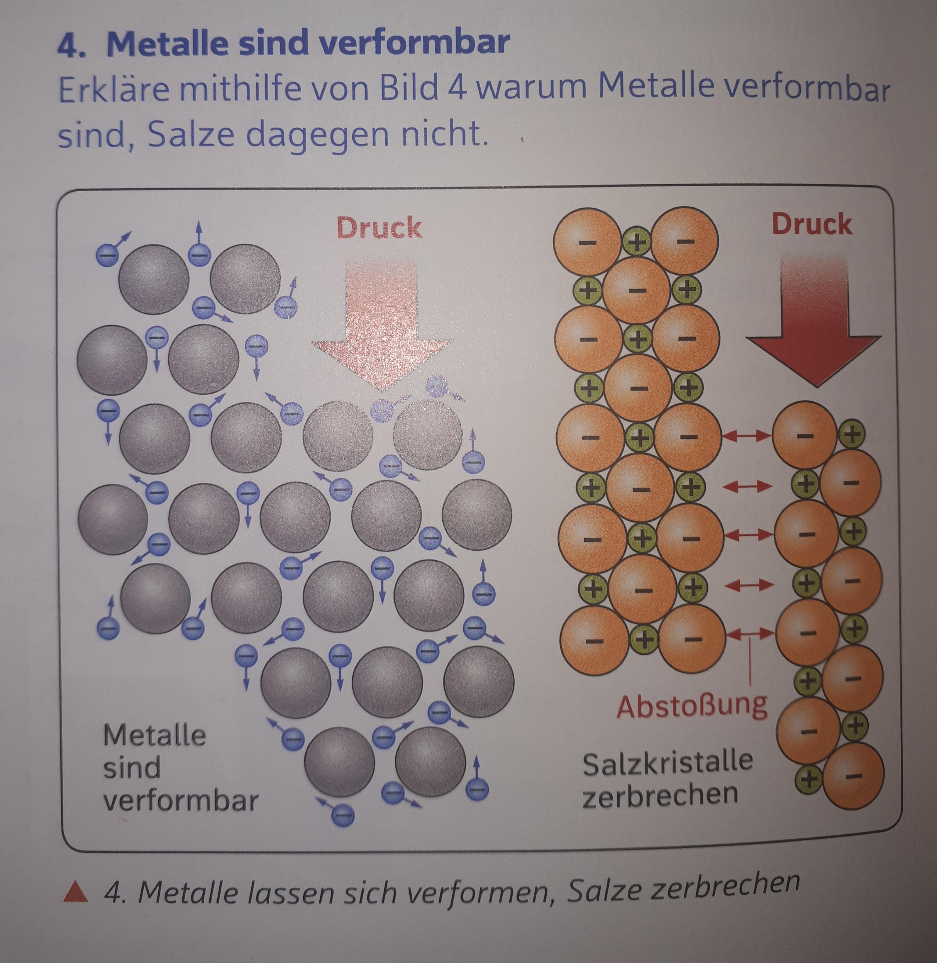 Warum sind Metalle verformbar aber Salze nicht? (Chemie, Metall)
