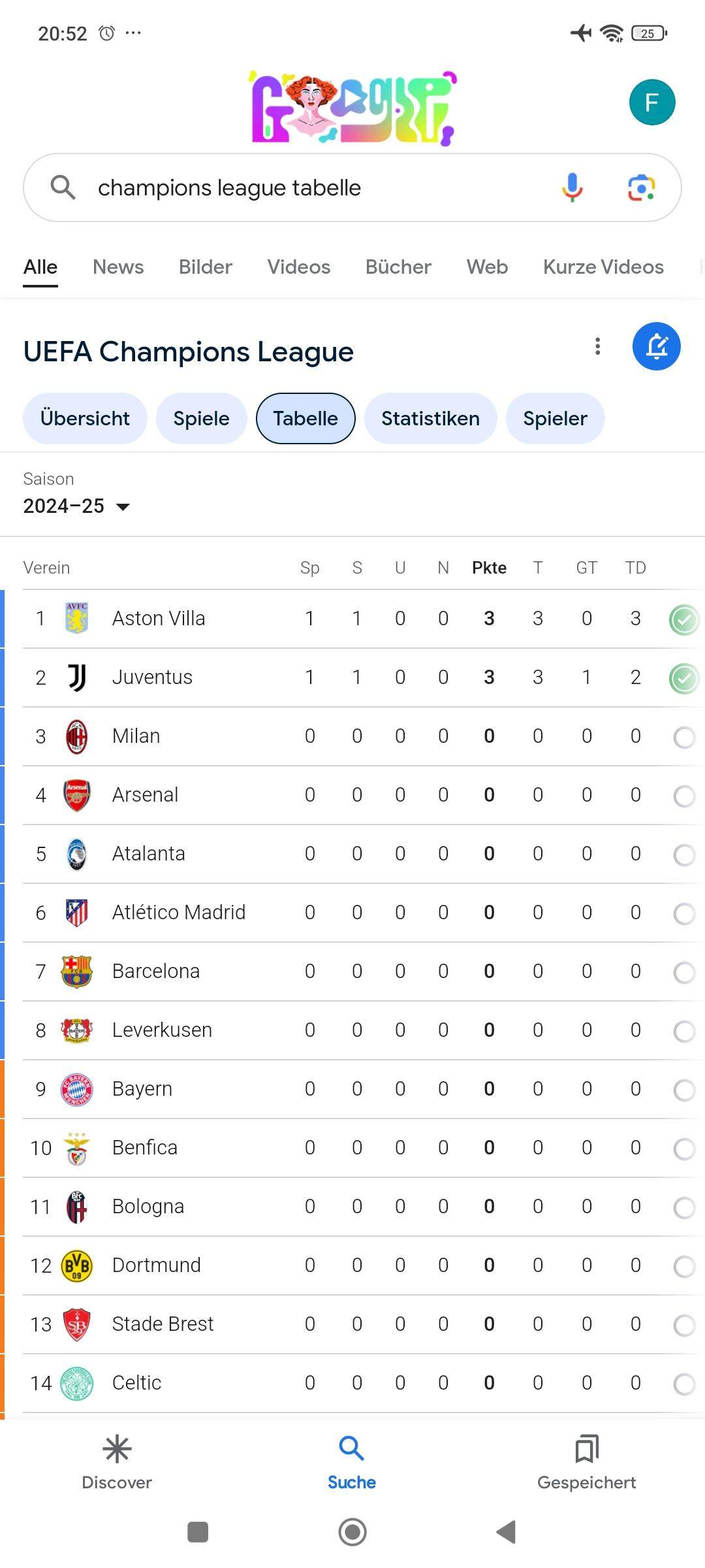 Warum trifft es auf 4 Teams — in Tabellenform per 36 Mannschaften ...