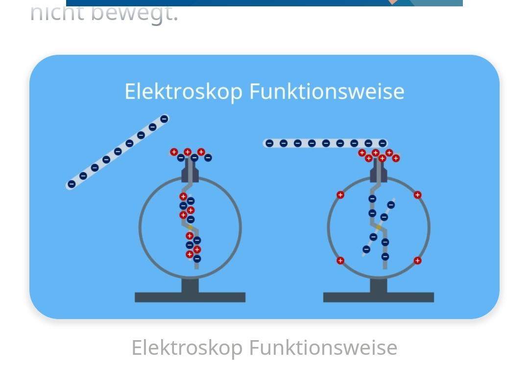 Warum wird aus dem Elektron ein Proton? (Physik, Strom, Elektrotechnik)