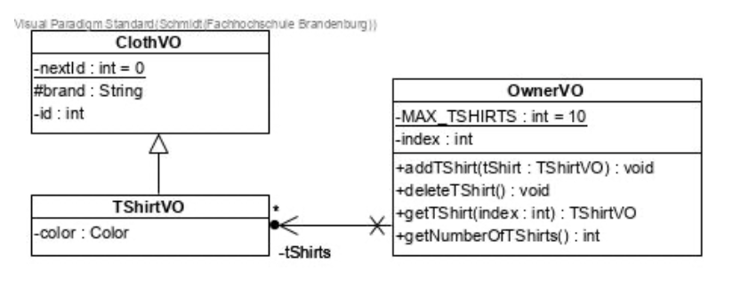 Was bedeuten diese Pfeile (UML-Diagramm)? (Java, Programmiersprache, Vererbung)