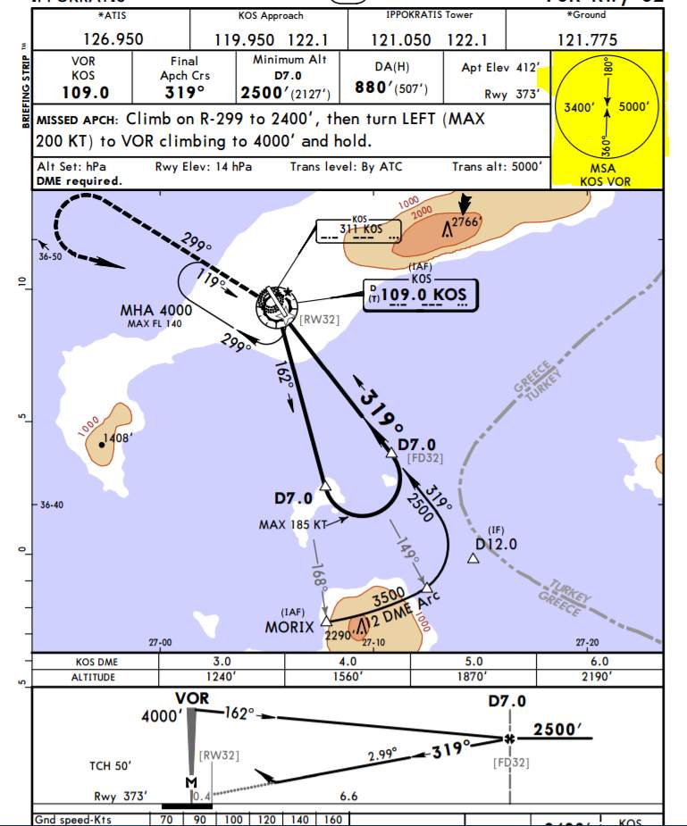 Was bedeutet das hier in einem aeronautical chart? (Flugzeug, Luftfahrt ...