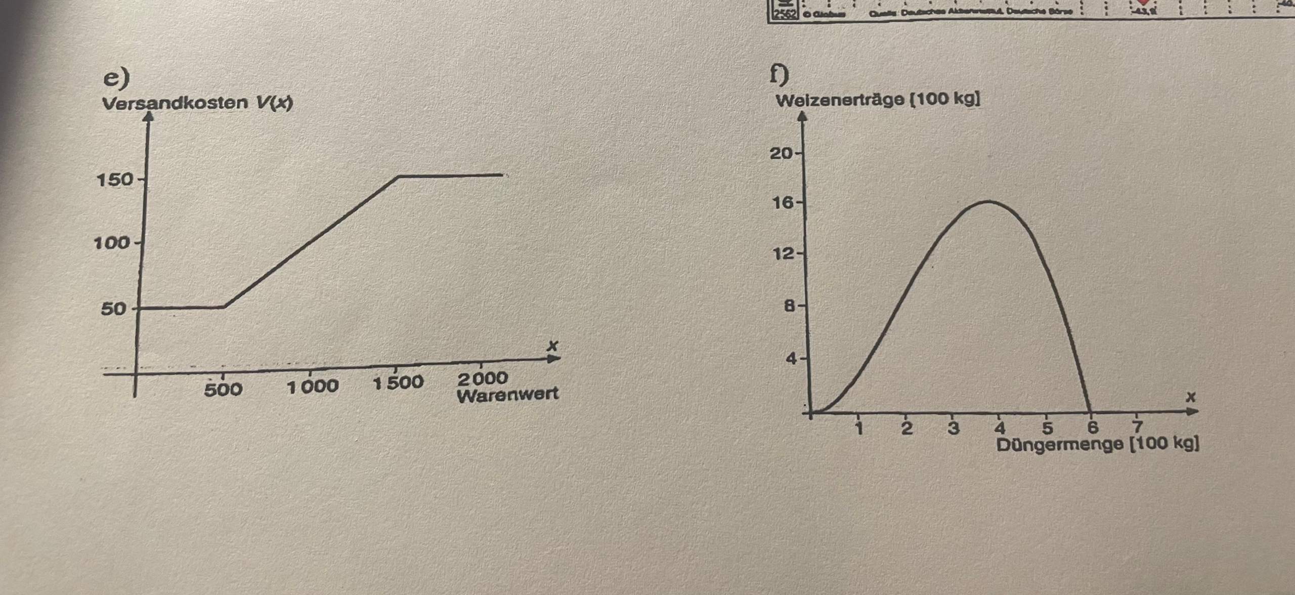 Was bedeutet der Graph/Kurve? (Funktion, Graphen, kurven)
