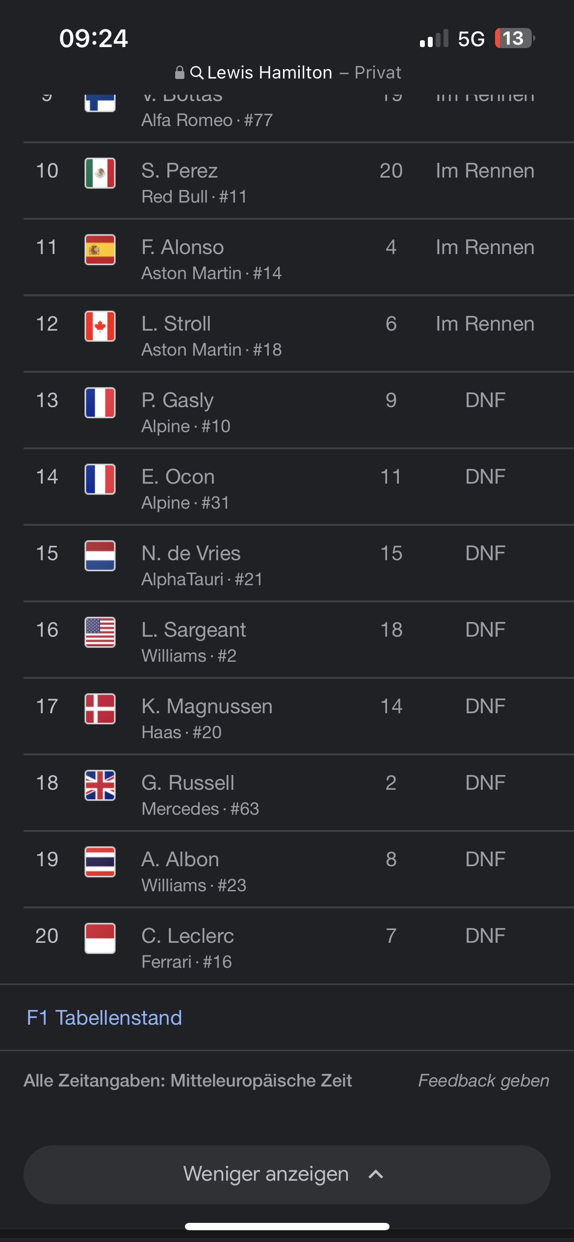 Was bedeutet DNF bei Formel 1? (F1, Rennsport, Rennstrecke)