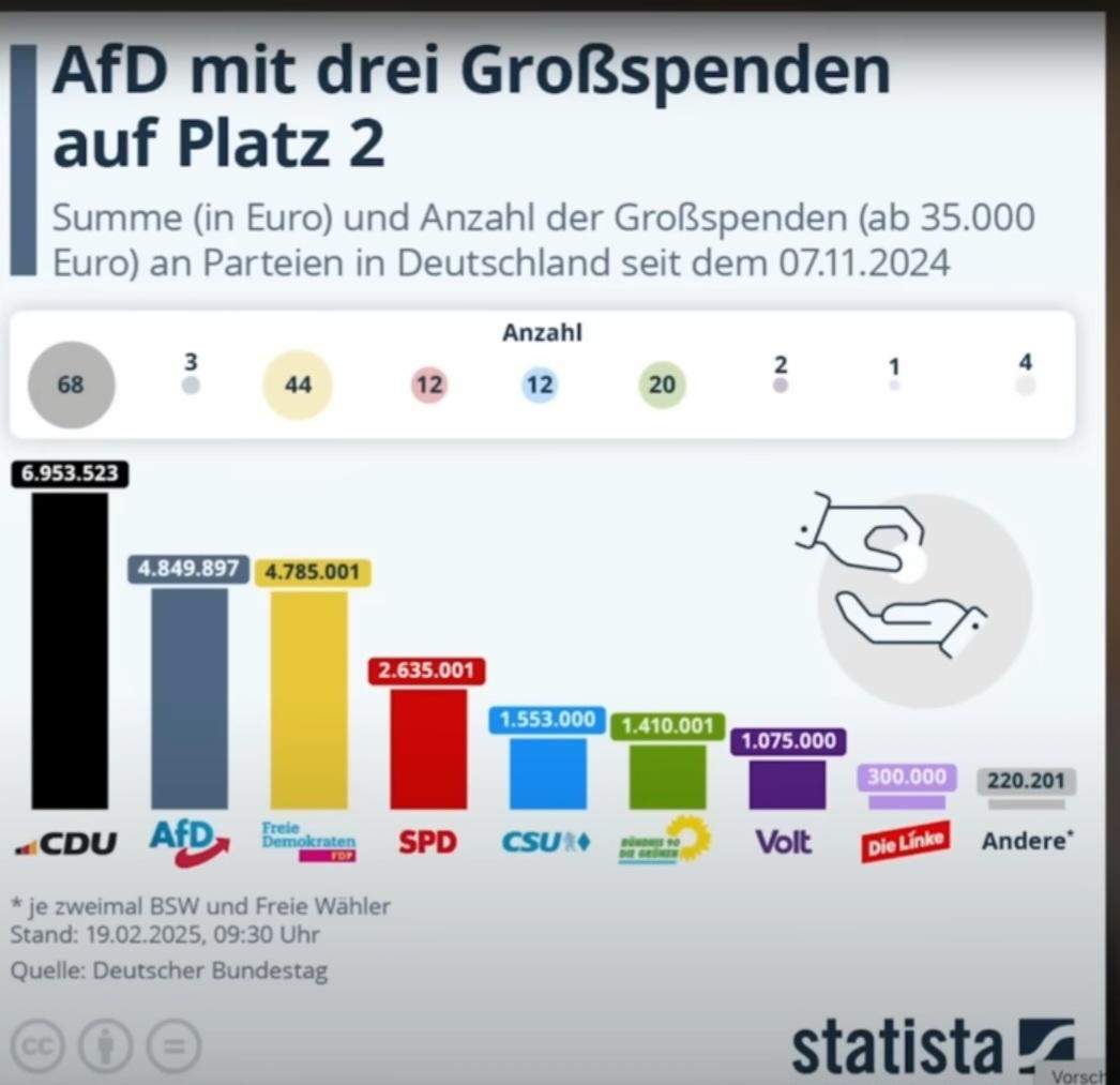 Was denkt ihr von dieser Statistik? (Wirtschaft, AfD, Interpretation)