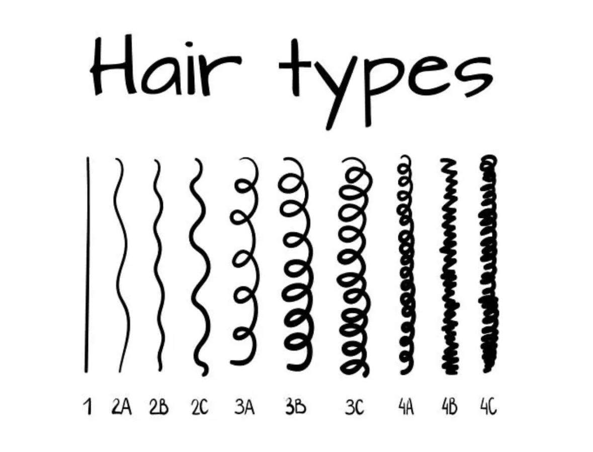 was denkt ihr, welchen hair type ich habe? (Haare, Locken, Wellen)