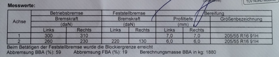 Tuv Bremswerte Tabelle