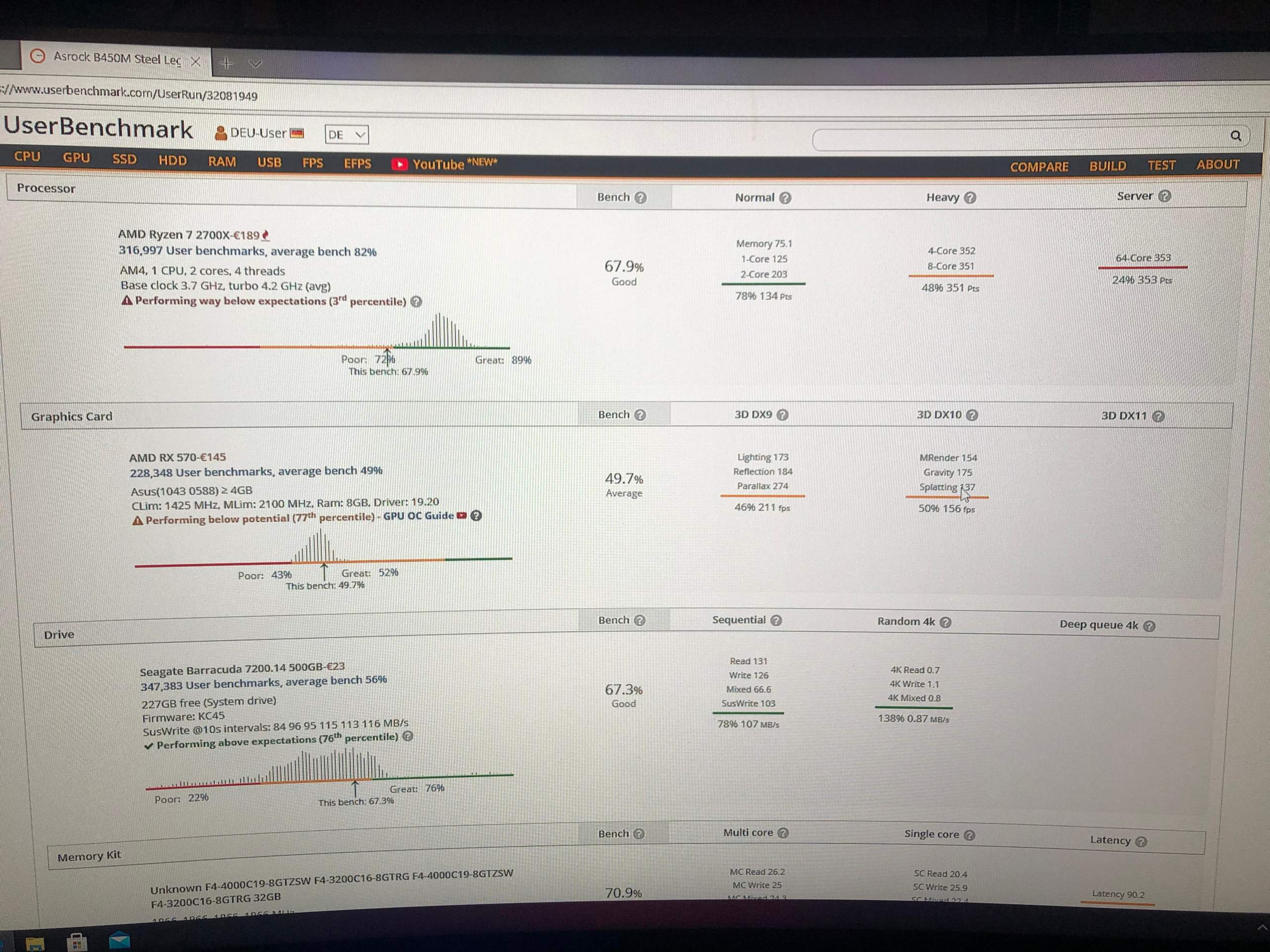 Was heißt das im UserBenchmark? (Computer, Spiele und Gaming, Hardware)