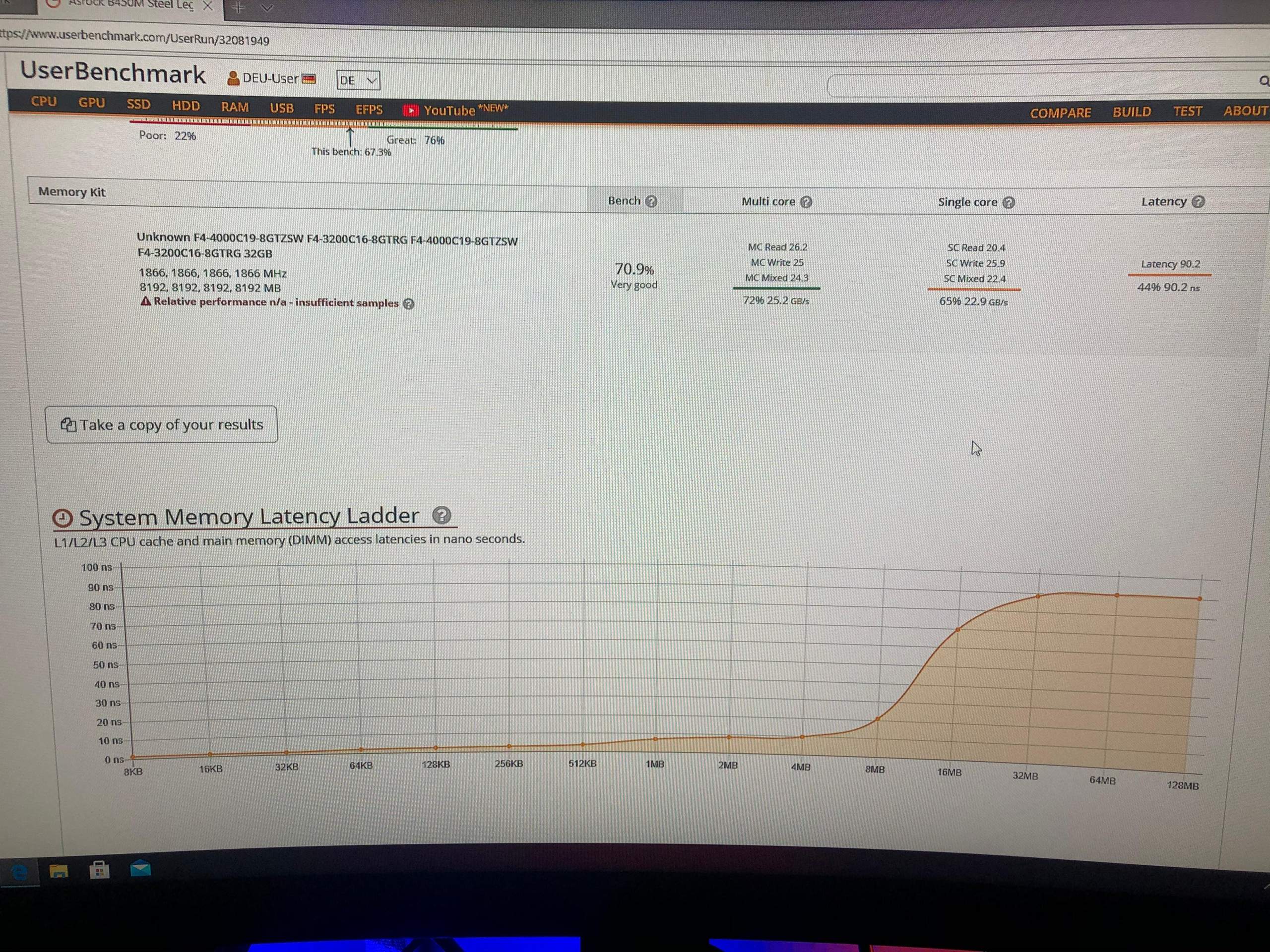 Was heißt das im UserBenchmark? (Computer, Spiele und Gaming, Hardware)