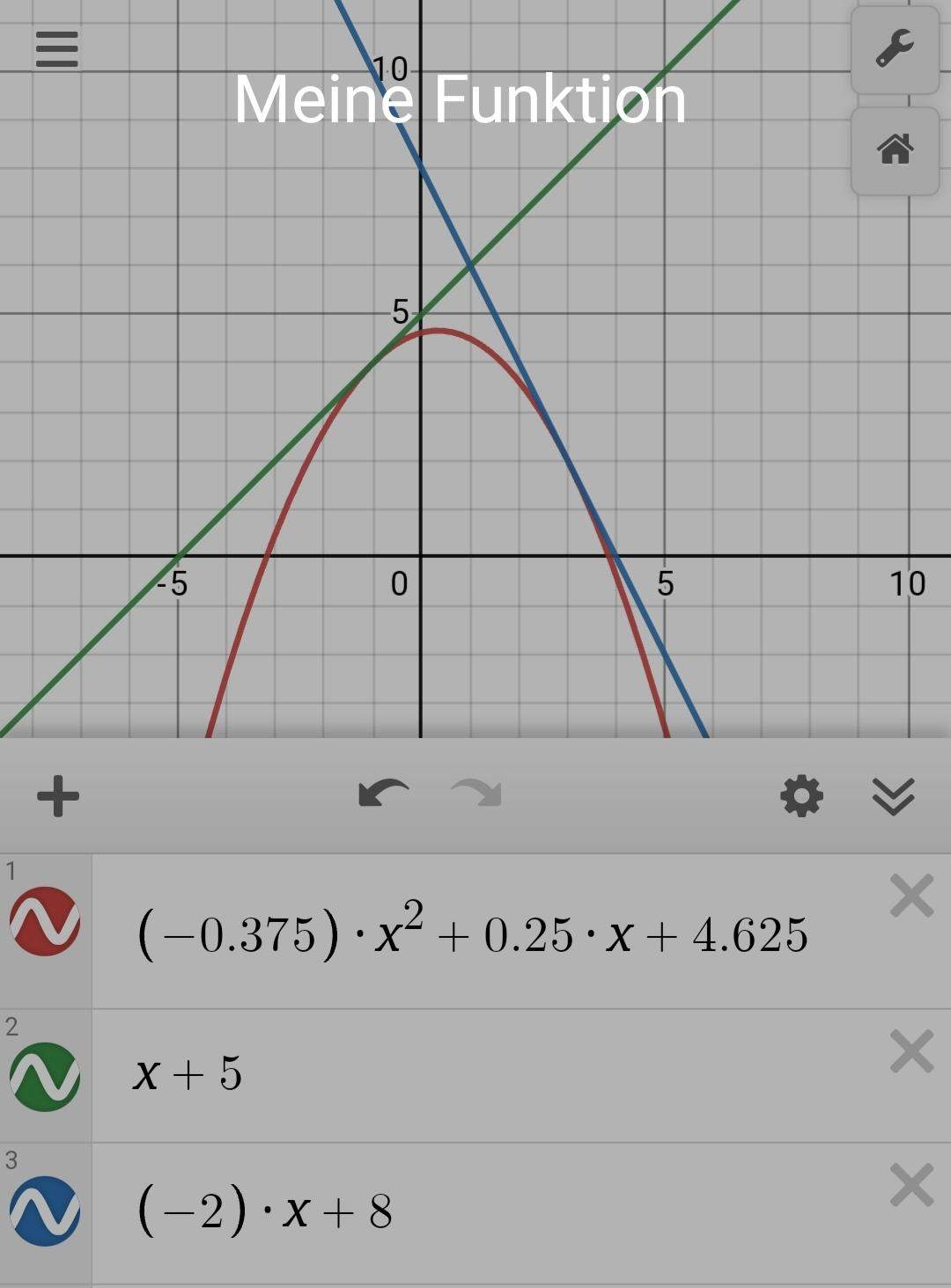 Was heißt "tangential" in der Mathematik? (rechnen, Funktion, Gleichungen)