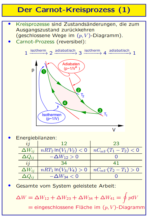 Was ist der Carnot Kreisprozess? (Physik, Wärme, Physiker)