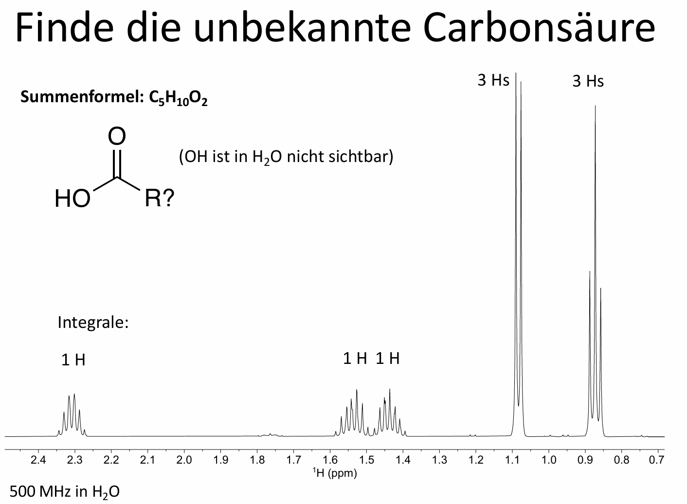 Was ist der Säurerest in diesem H-NMR Spektrum? (Moleküle, organische ...
