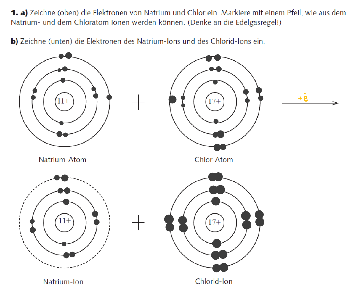 Was ist die Edelgas Regel? (Schule, Chemie)