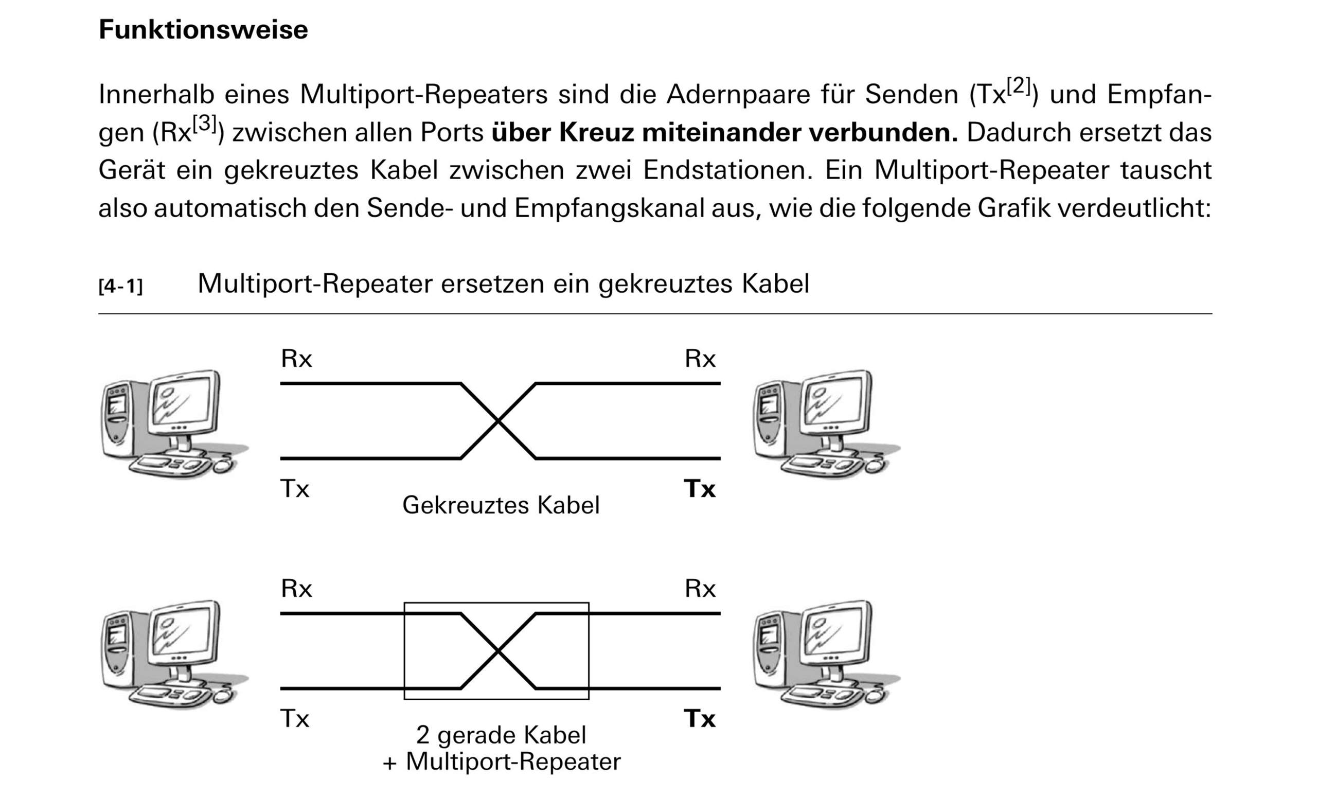 Was ist ein Multiport Repeater? (Informatik, Netzwerk, Netzwerktechnik)
