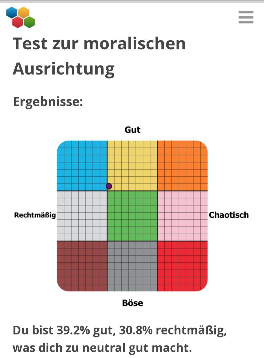 Was ist eur Ergebnis bei diesem Moral test? (Umfrage, Gesellschaft ...