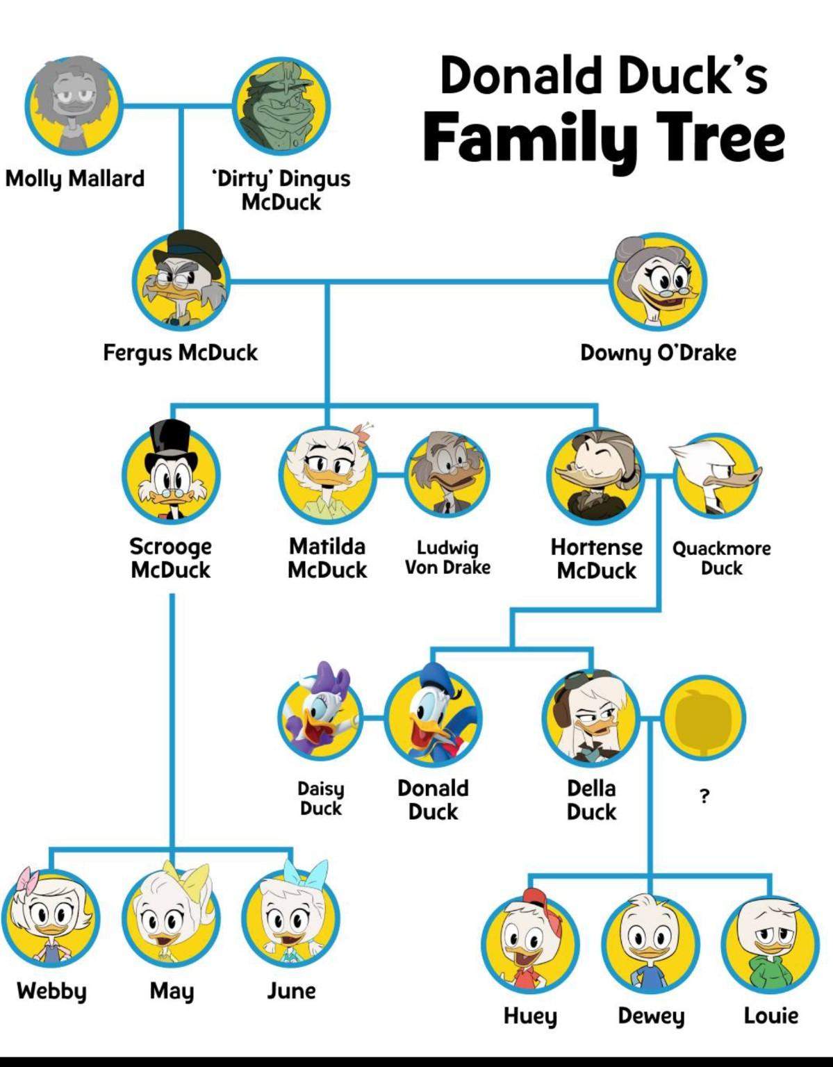 Was ist mit dem Vater von "Tick" und "Trick" und "Track" passiert ...