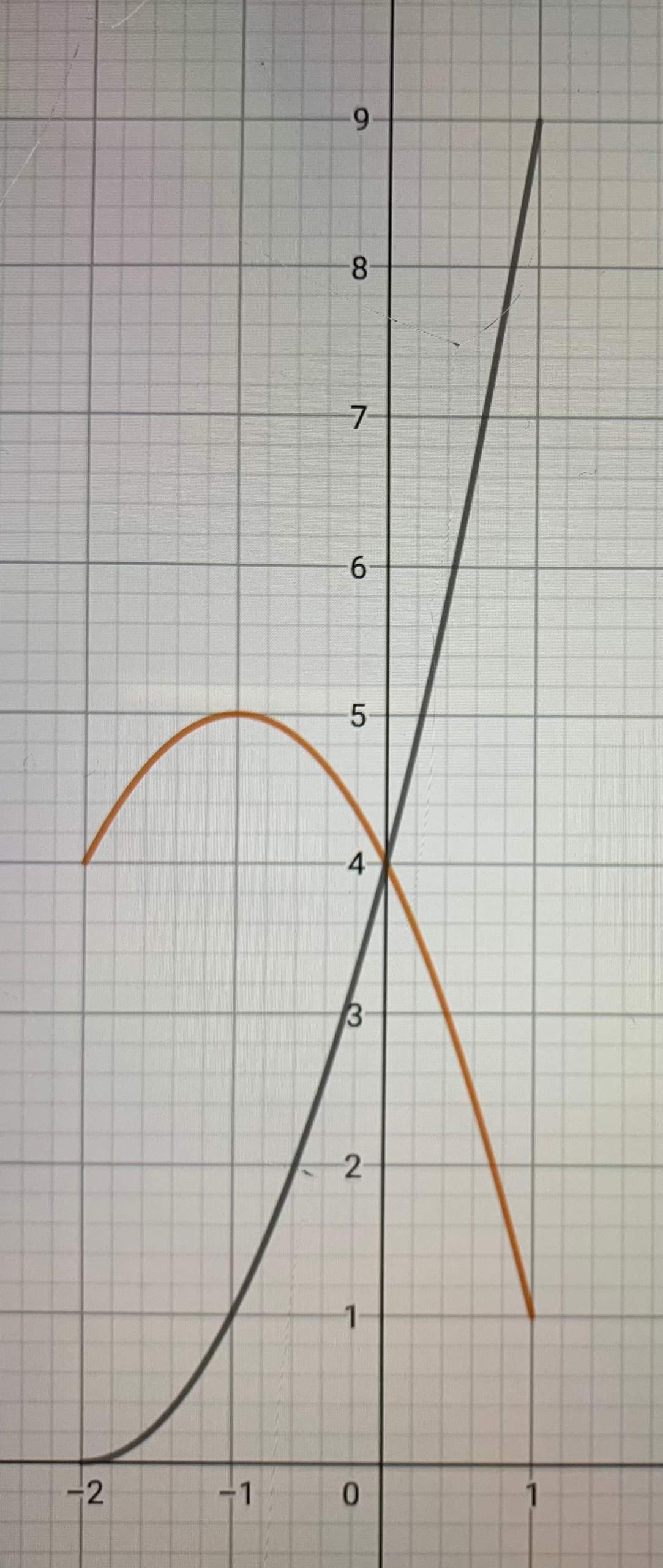 Was ist mit dieser Aufgabenstellung gemeint? (Funktion, Graphen ...