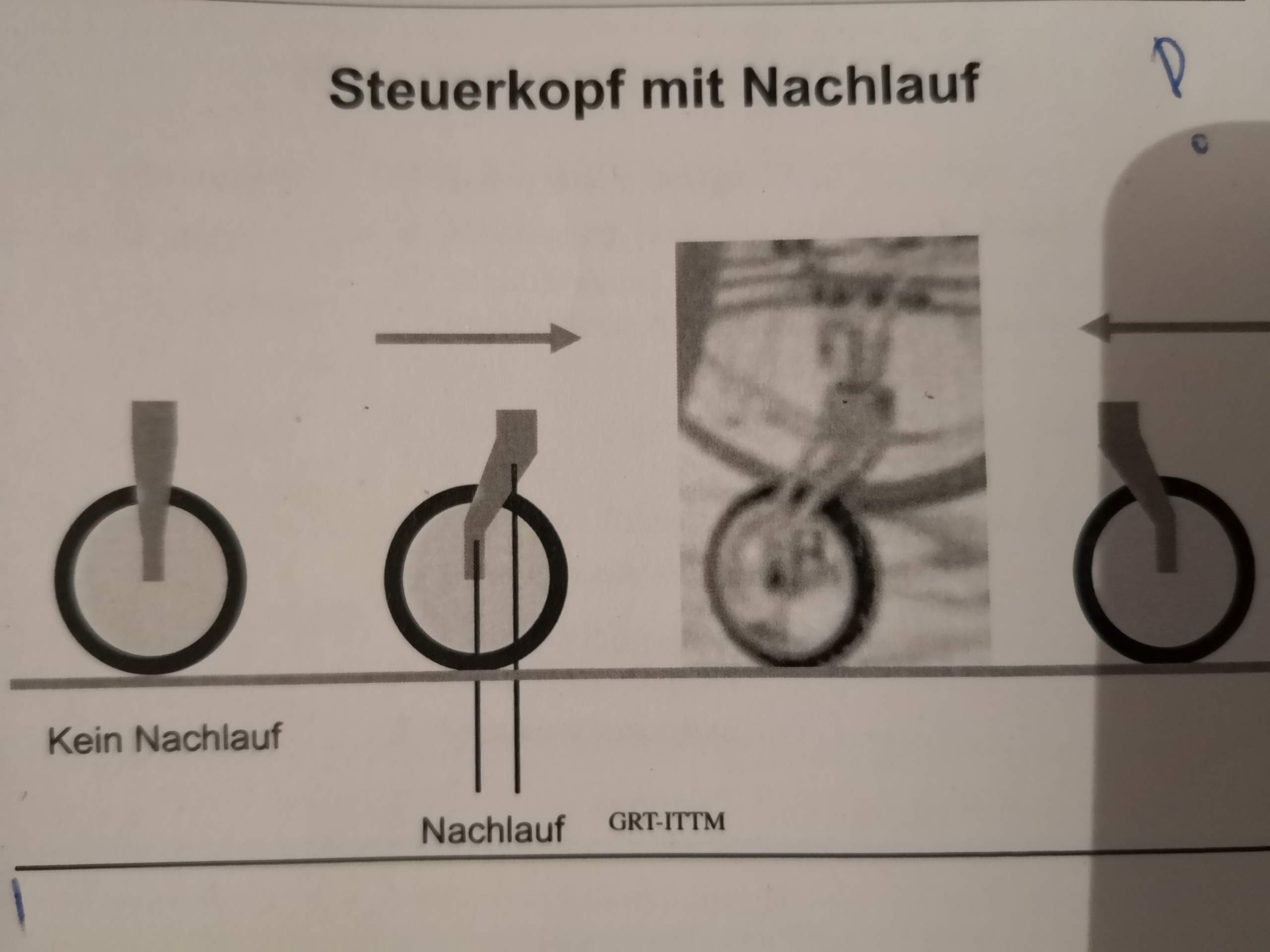 Was ist 'Nachlauf'? (die Wiki-Definition verstehe ich nicht ...