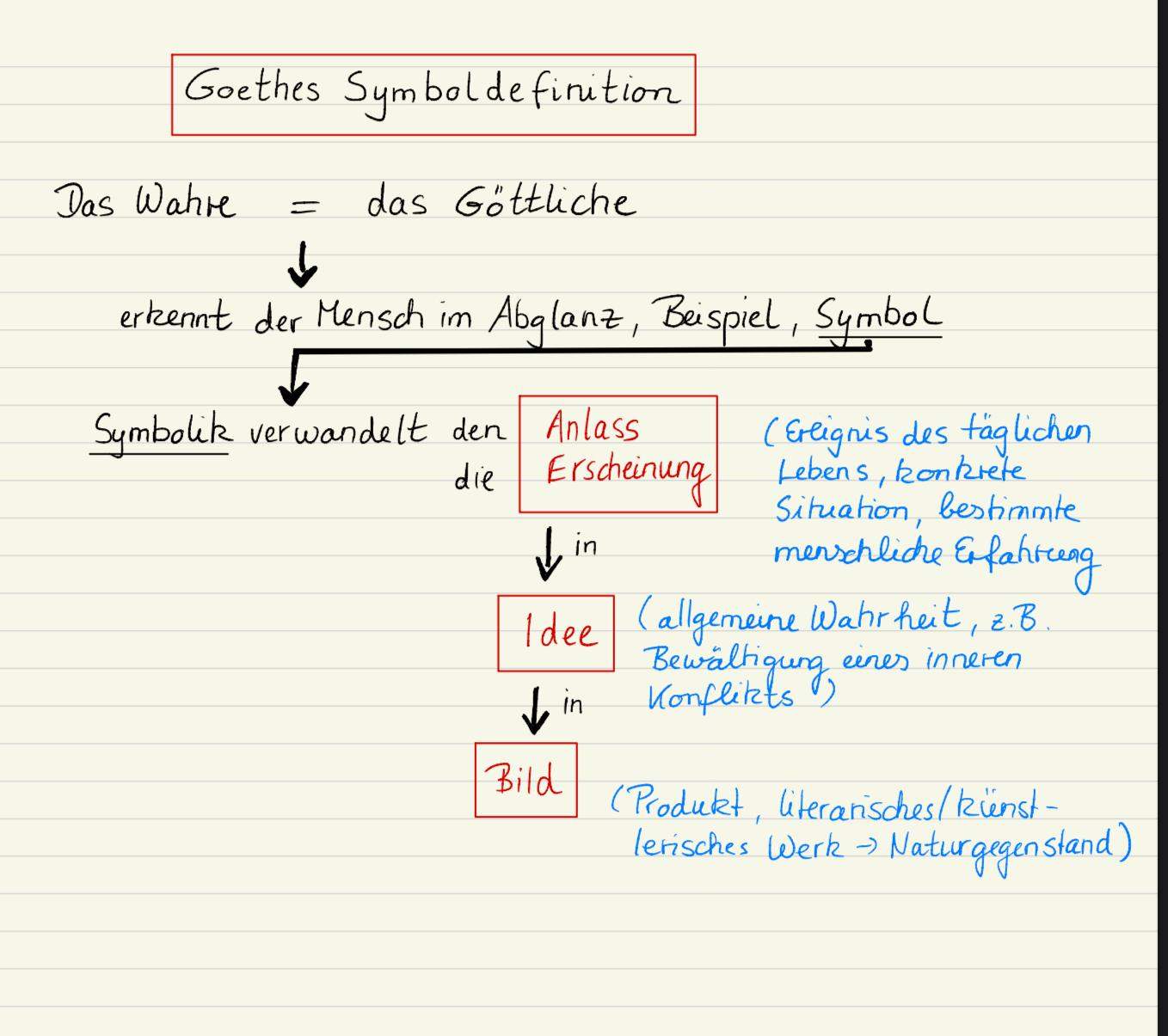 Was meint Goethe? (Schule, Deutsch)
