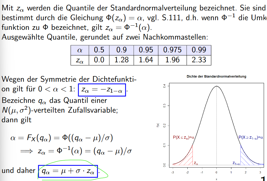 Was möchte man mit der grünmarkeirten Formel aussagen (Quantile von Normalverteilung ...