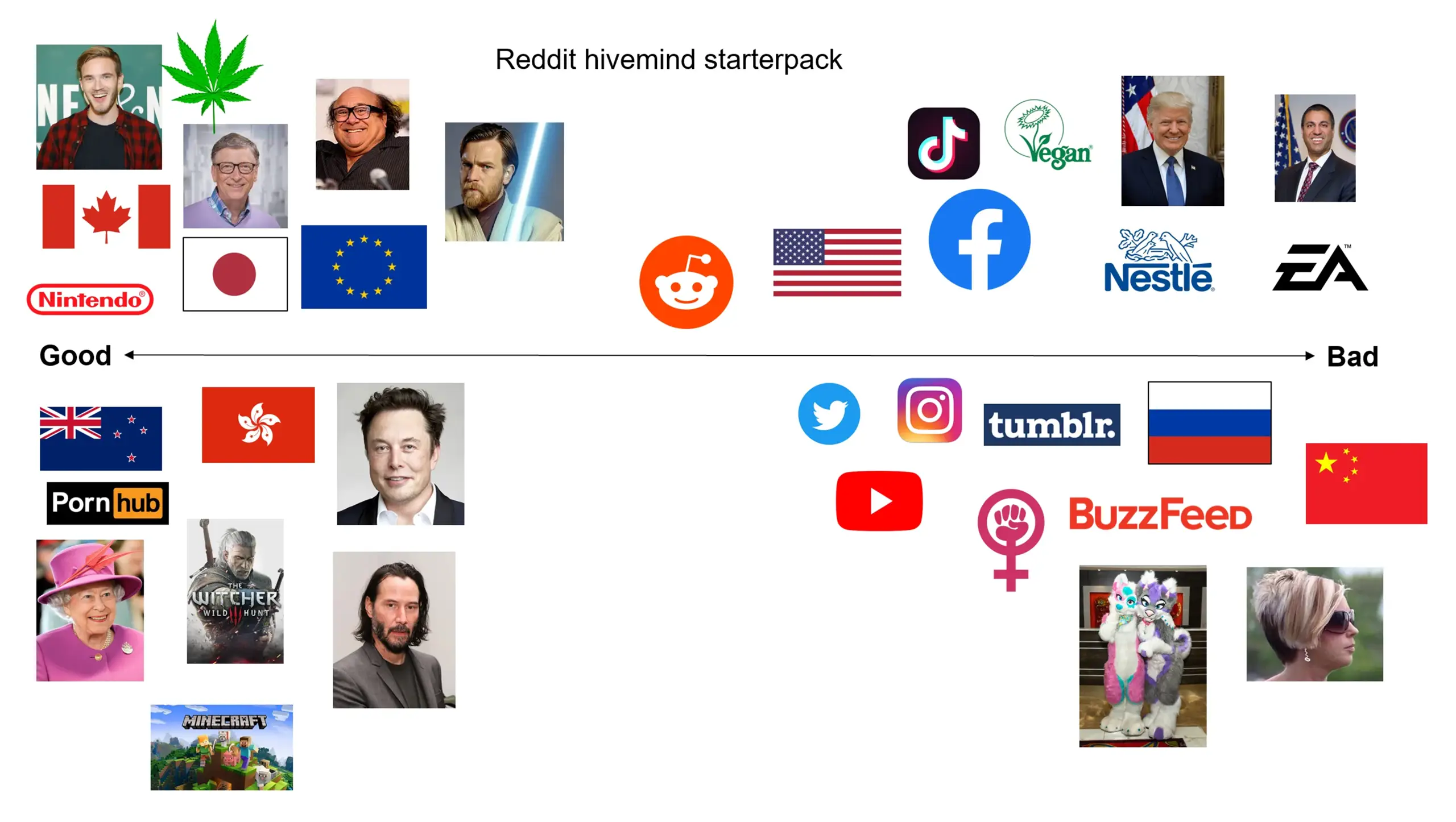 Was wären denn die besten alternativen für Reddit? (App, Webseite, Account)