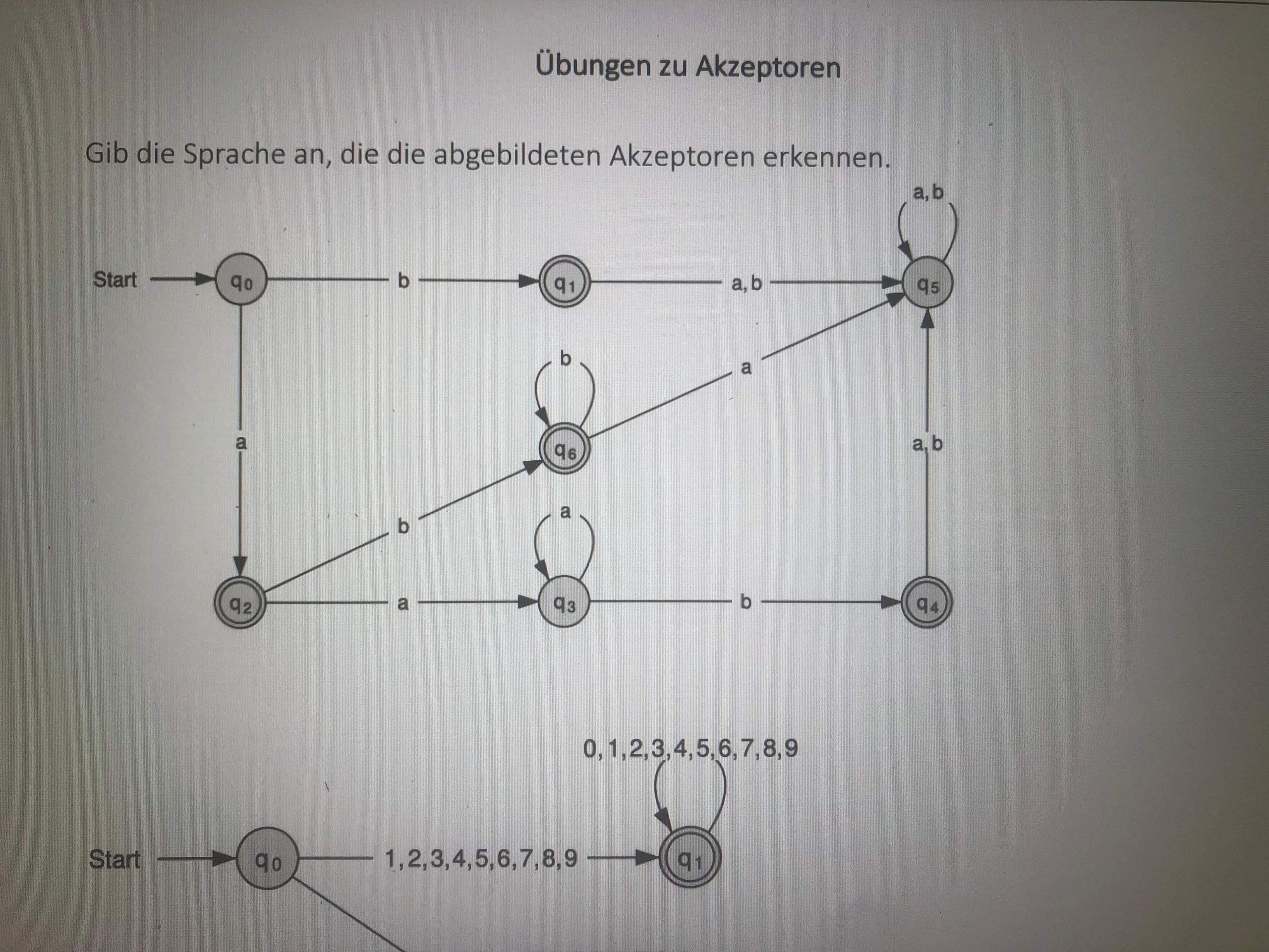 Was will die Aufgabe von mir (Informatik, Automaten)? (Schule ...