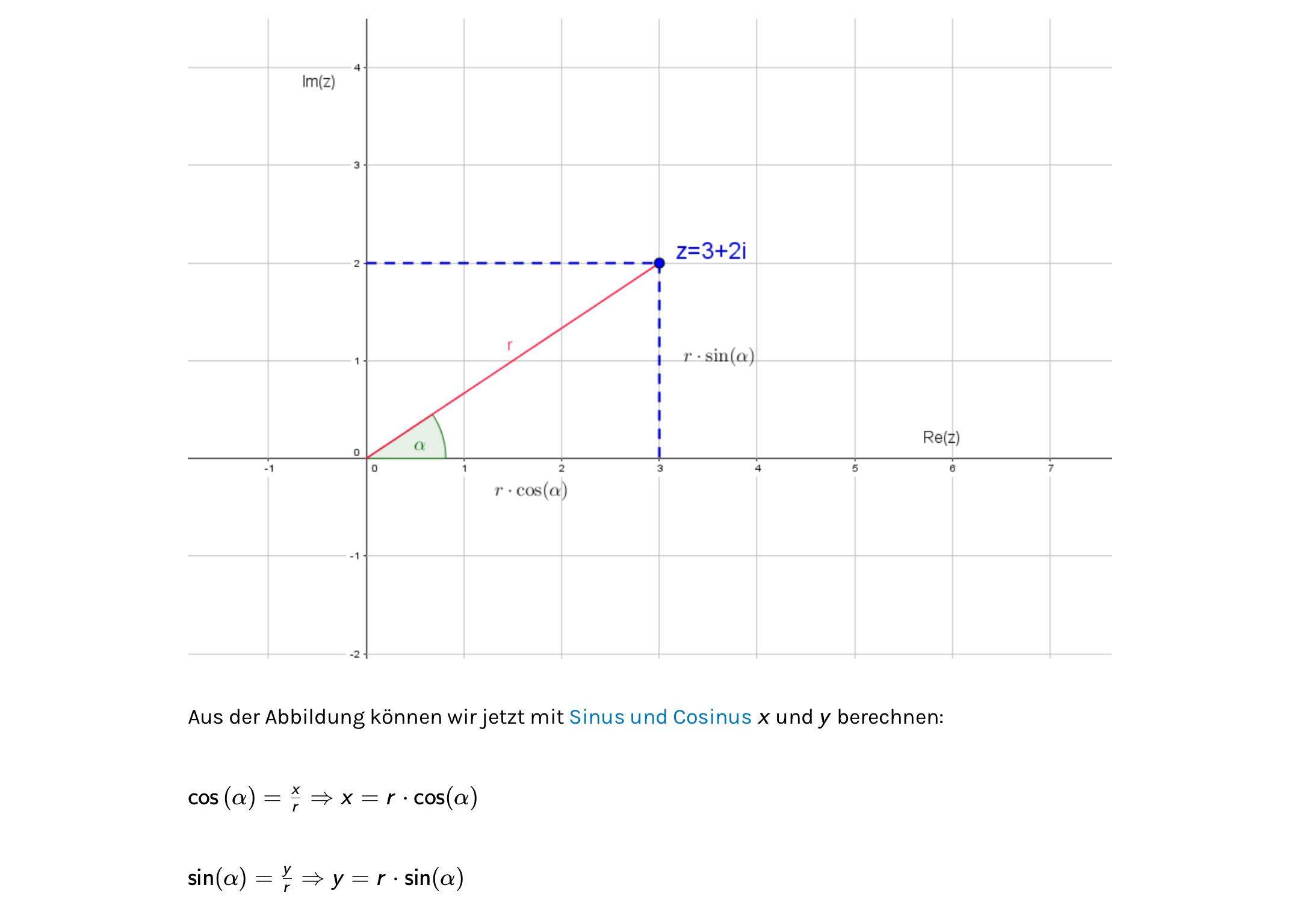 Was wird wird hier genau gemacht(Polarform bei Komplexen Zahlen ...