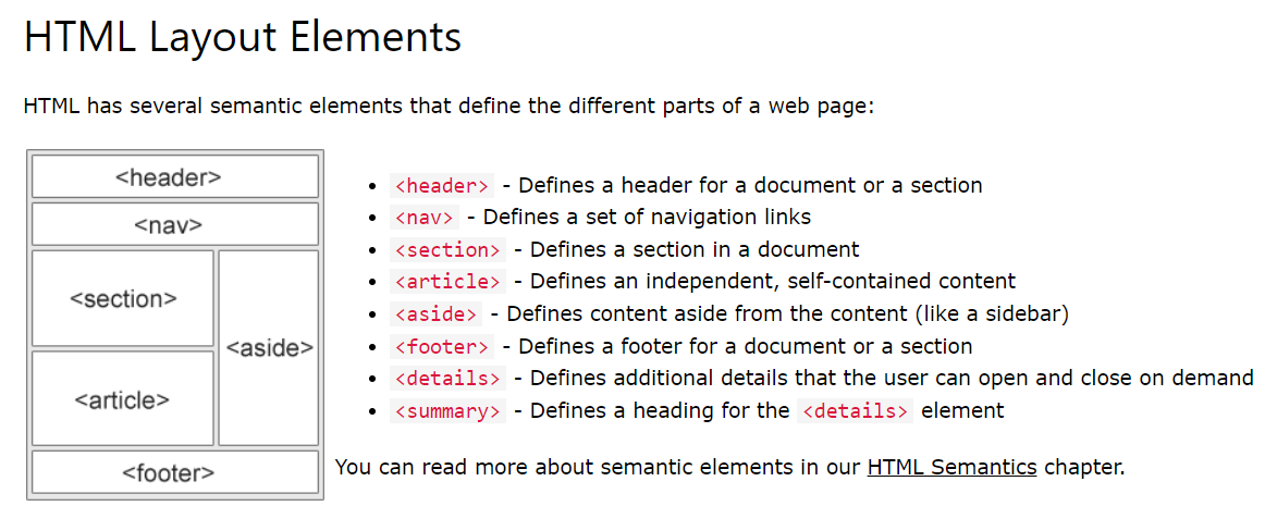 Webseite bauen in HTML? (CSS, Webdesign, Webentwicklung)