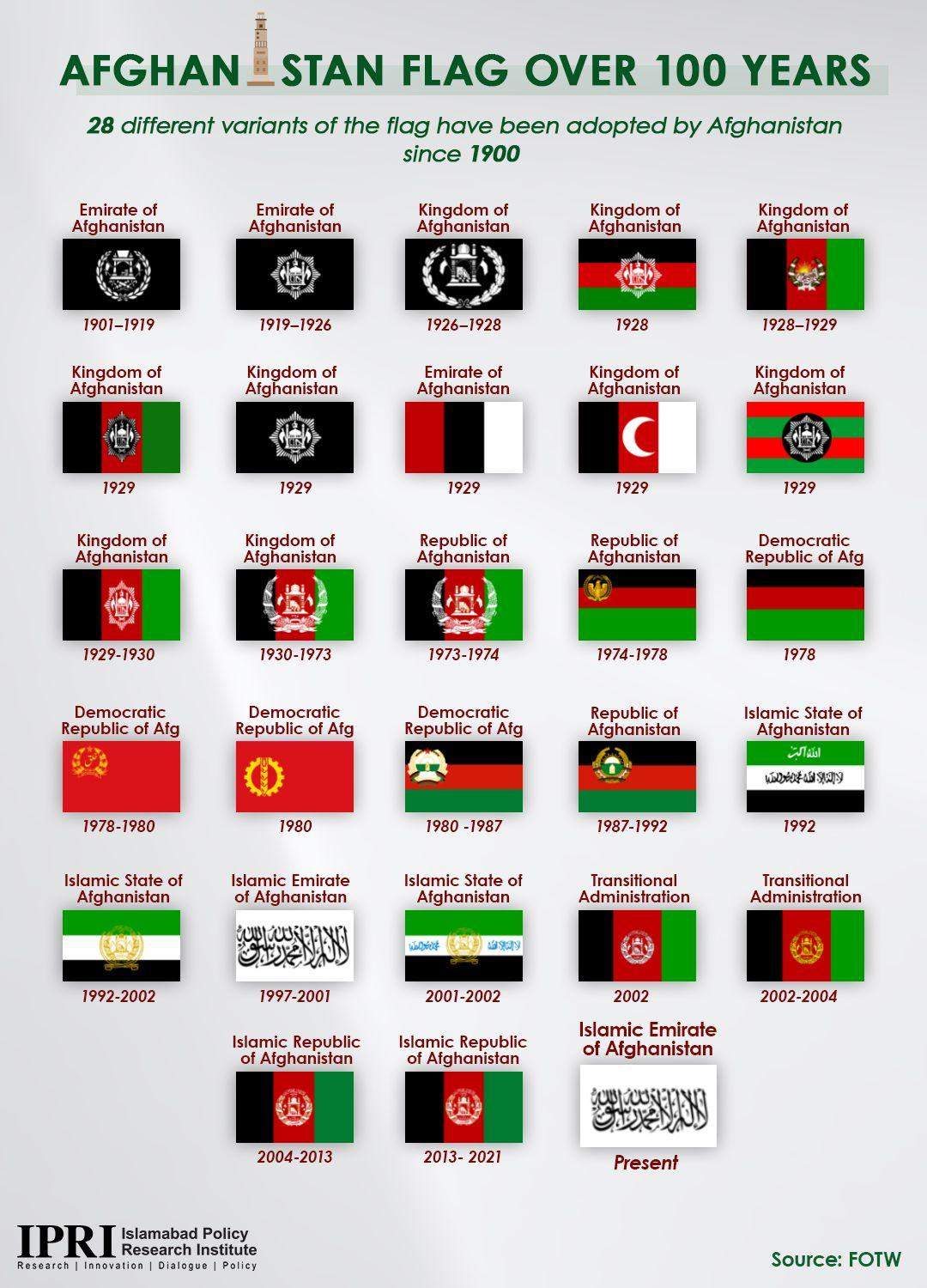 Welche afghanische Flagge findet ihr am schönsten? (Afghanistan ...