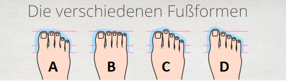 Welche dieser Fußformen gefällt euch am besten (Abstimmung ...
