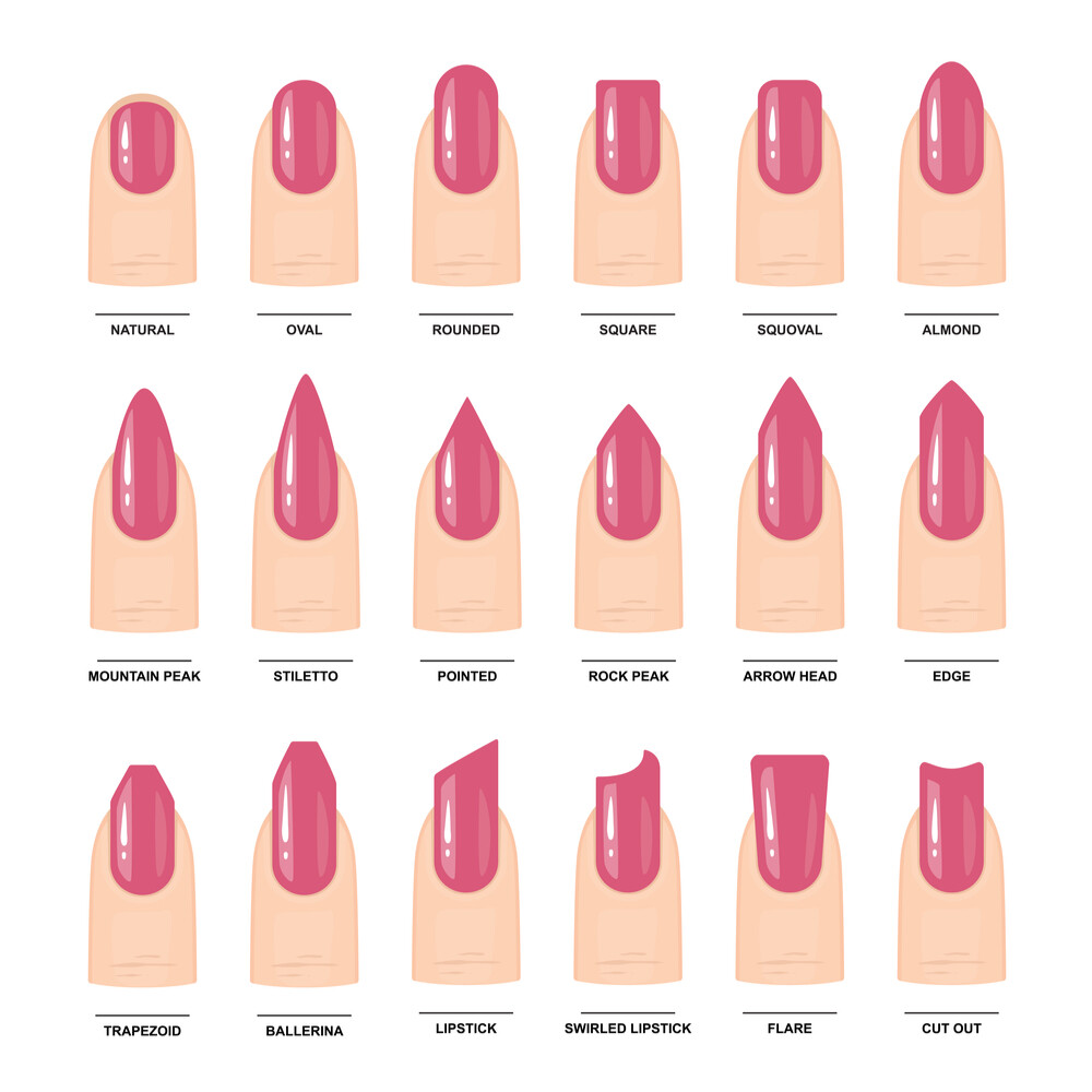 Welche Nagelform mögt ihr oder tragt ihr? (Frauen, Männer, Attraktivität)