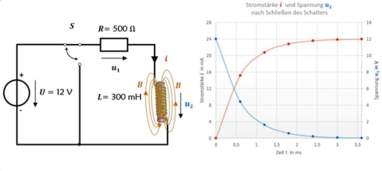 Welche Richtung Spulenspannung? (Physik, Elektrizität, Spannung)