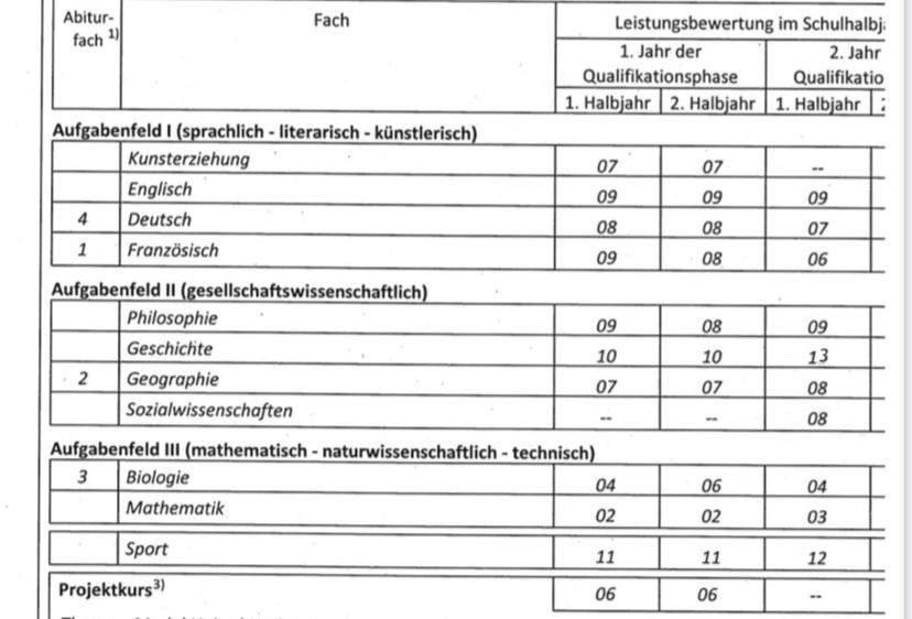 Zeugnisdurchschnitt Berechnen Punkte