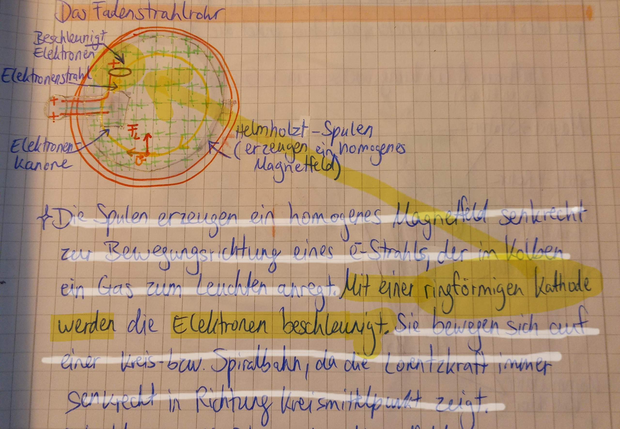 Welcher Teil des Fadenstrahlrohrs beschleunigt die Elektronen? Kathode ...