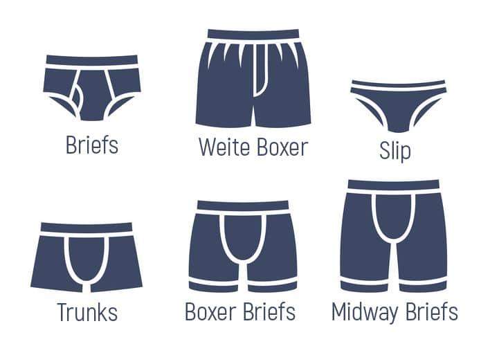 Welcher Unterhosen Typ (Kleidung, Mode, Aussehen)