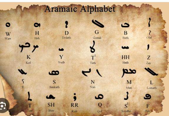 Welches ist jetzt die aramäische Schrift?