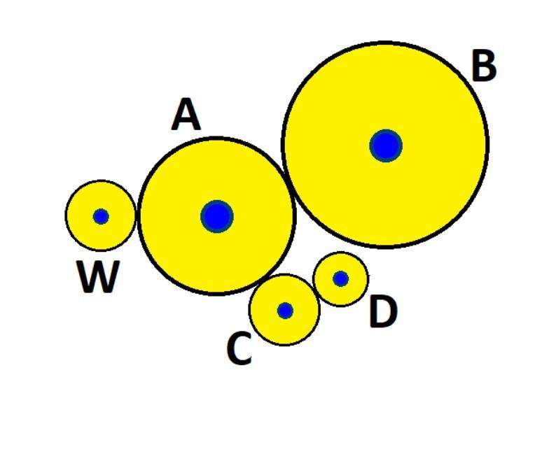 Welches Rad dreht sich am schnellsten? (drehen, zahnräder)