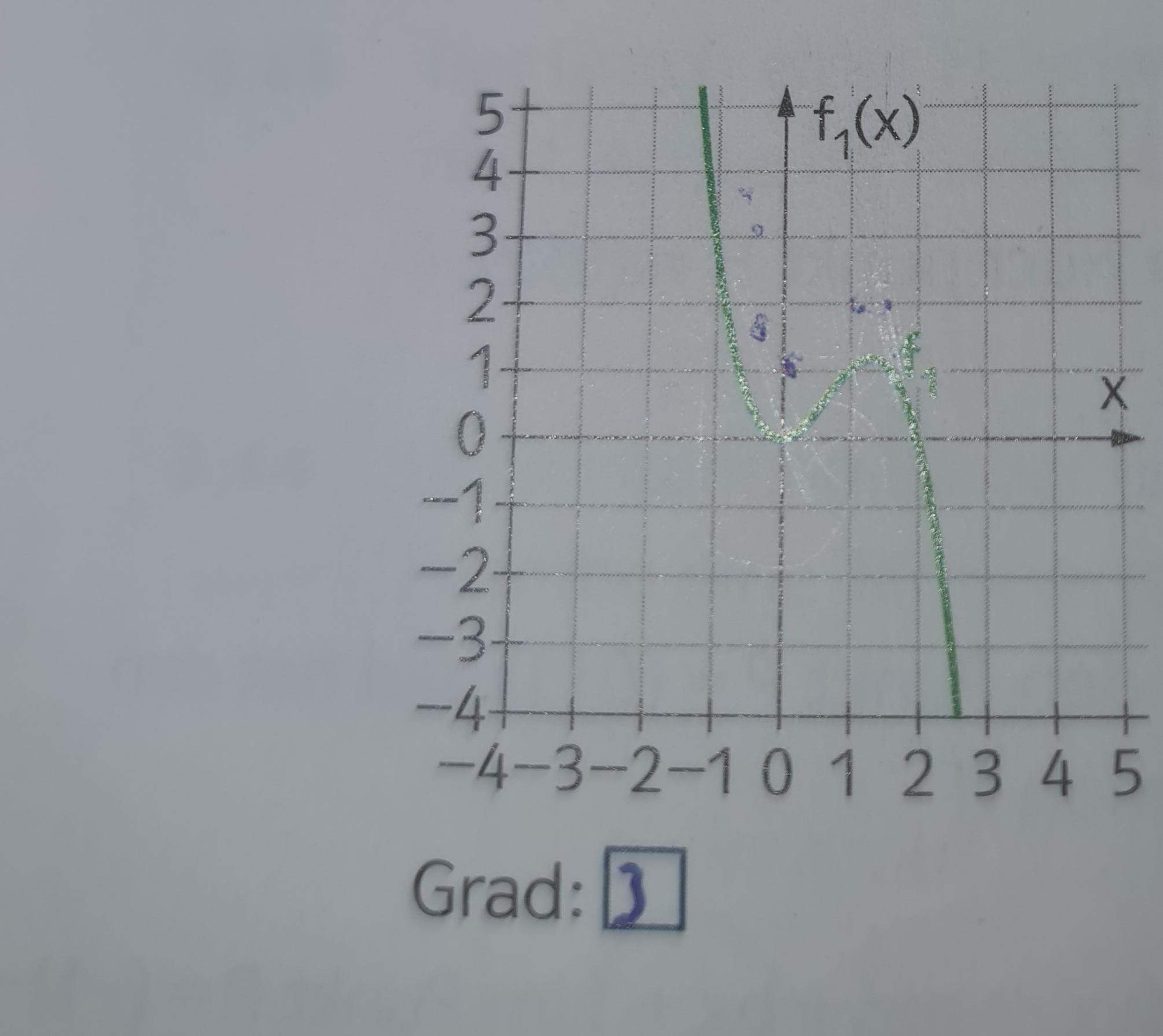 Wendestelle am Graphen erkennen wie? (Computer, Technik, Technologie)