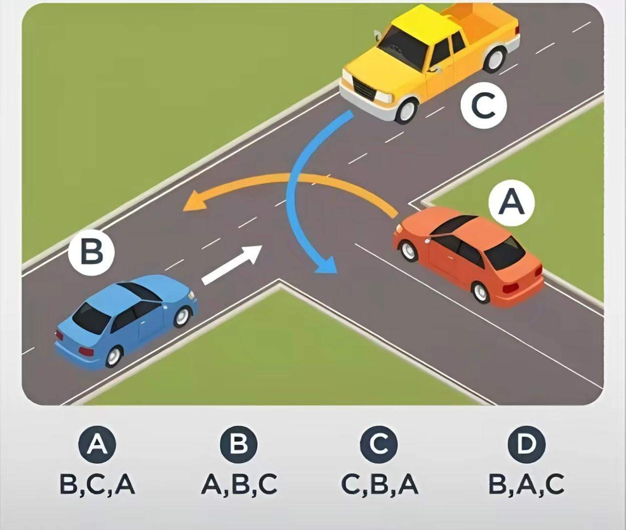 Wer hat Vorfahrt? (Führerschein, Fahrschule, Verkehr)
