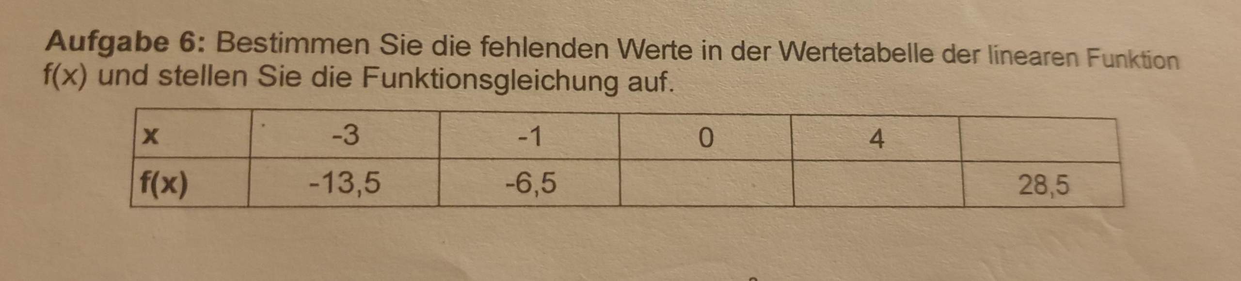 Wertetabelle Lineare Funktion? (Mathematik, Analysis)