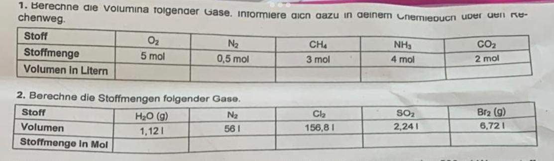 Wie berechnet man das Volumen mit Stoffmenge? (Formel, molare Masse)