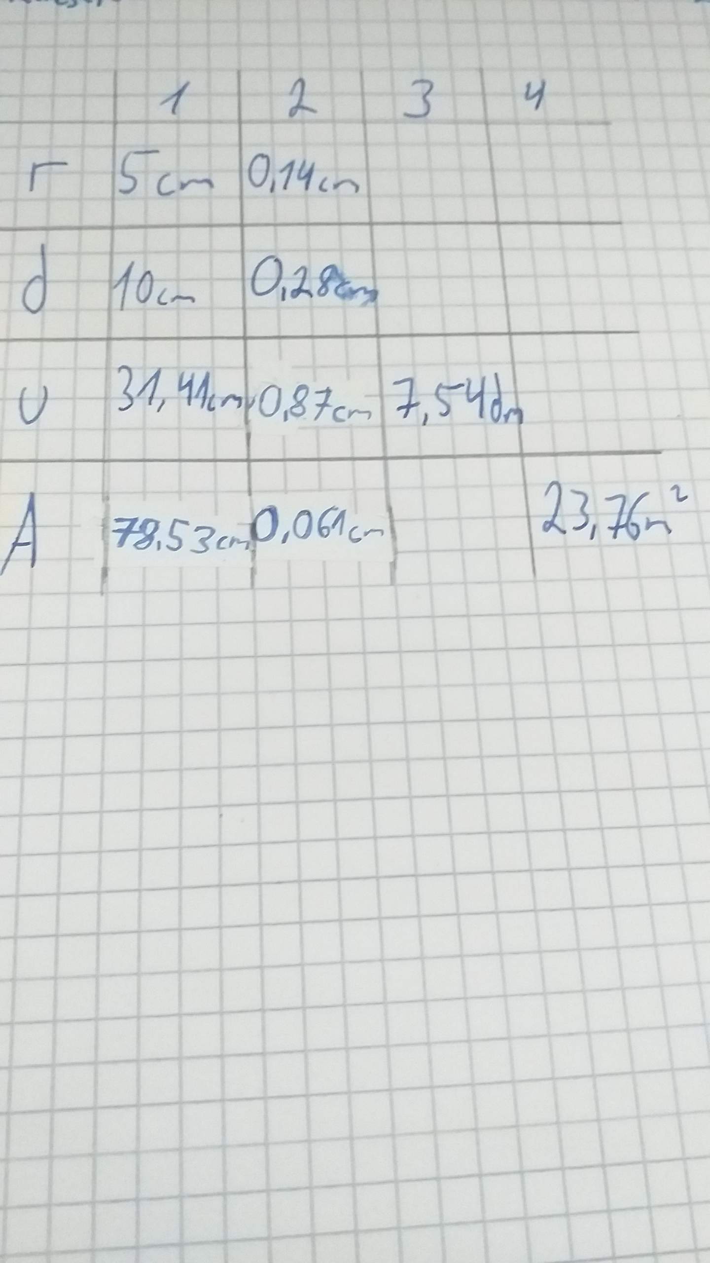 Wie berechnet man den Radius aus einem Umfang und Flächeninhalt (Kreis ...