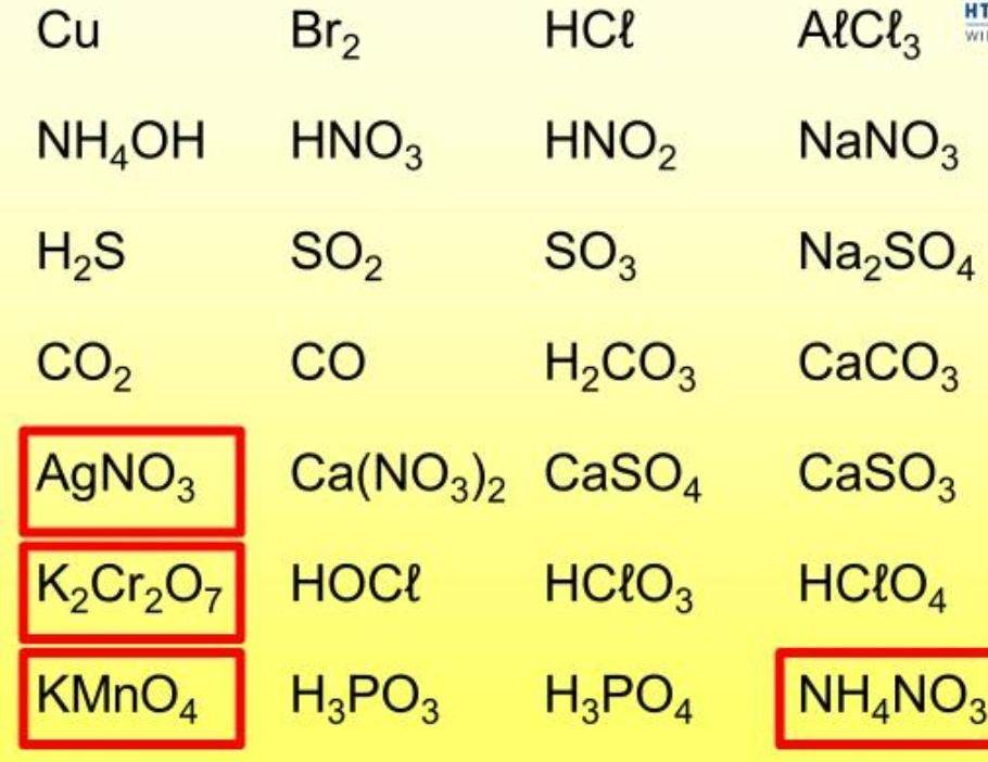 Wie berechnet man die Oxidationszahlen? (Atom, Reaktionsgleichung ...