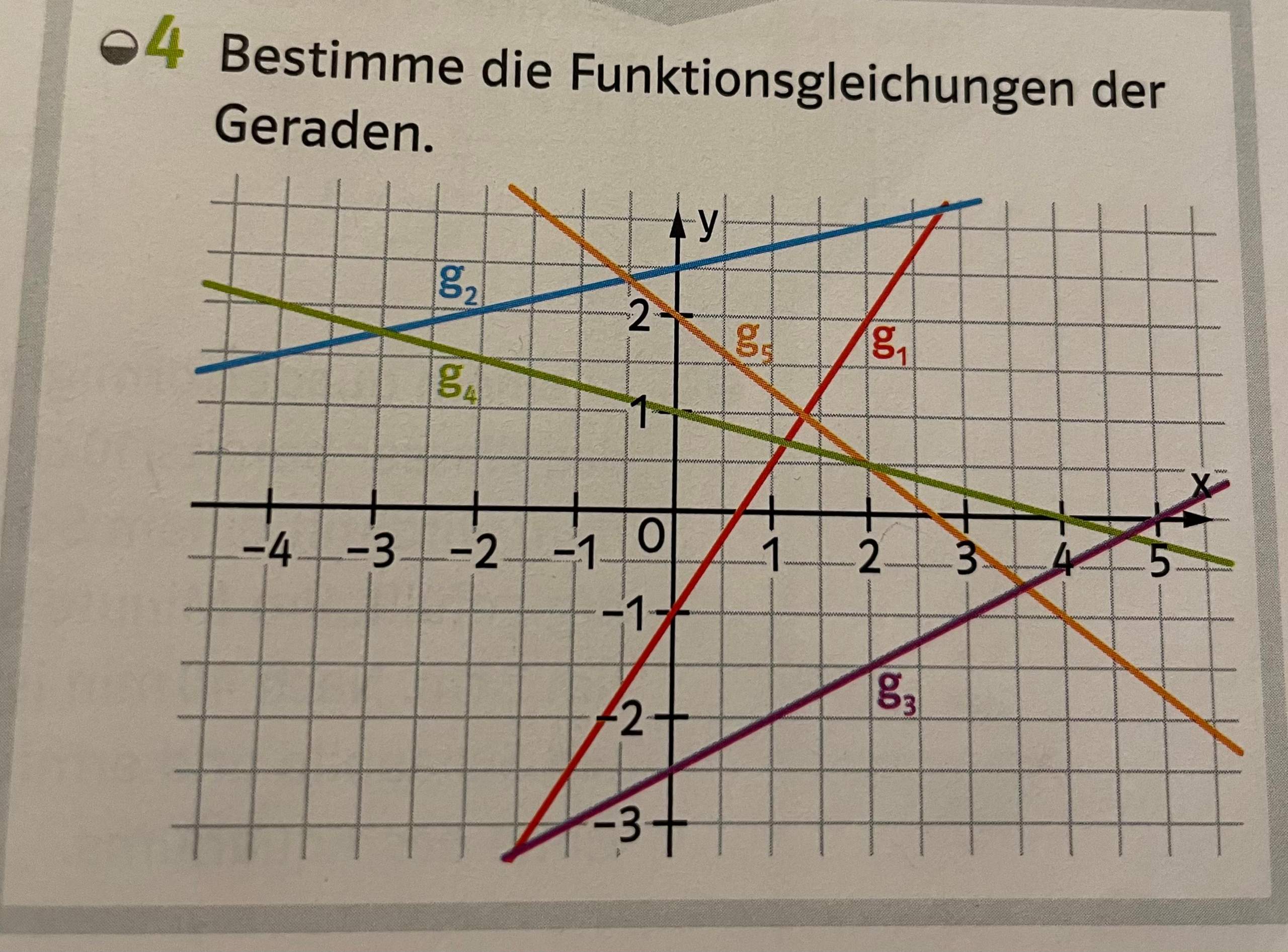 Wie Bestimme Ich Die Funktionsgleichungen Von Diesen Geraden Schule wie-bestimme-ich-die-funktionsgleichungen-von-diesen-geraden-schule