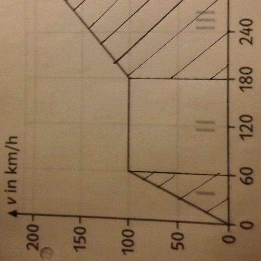 Wie die Steigung berechnen? (Mathematik, rechnen) Wie die Steigung berechnen? (Mathematik, rechnen)
