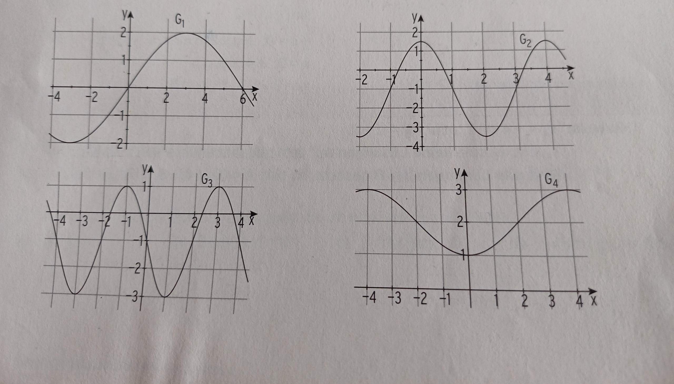 Wie erkenne ich die Spiegelung an der x-Achse bei trigonomischen ...