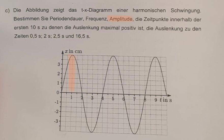 Wie errechne ich die Amplitude? (Schule, Mathematik, Physik)