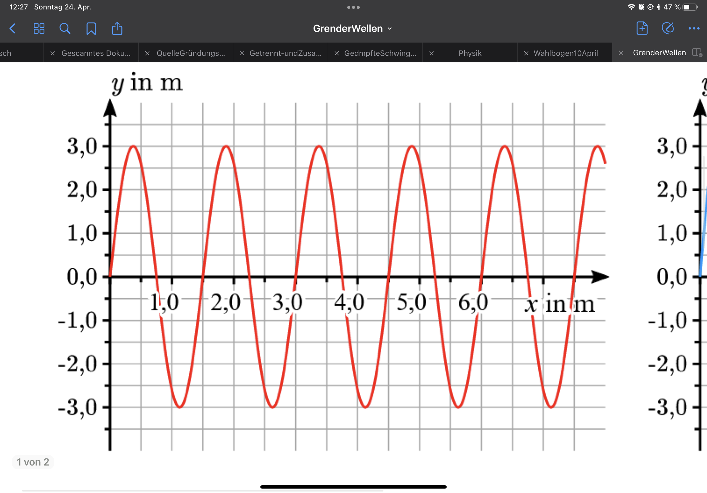 Wie finde ich hier die Periodendauer/Schwingungsdauer heraus? (Schule, Physik, Wellen)