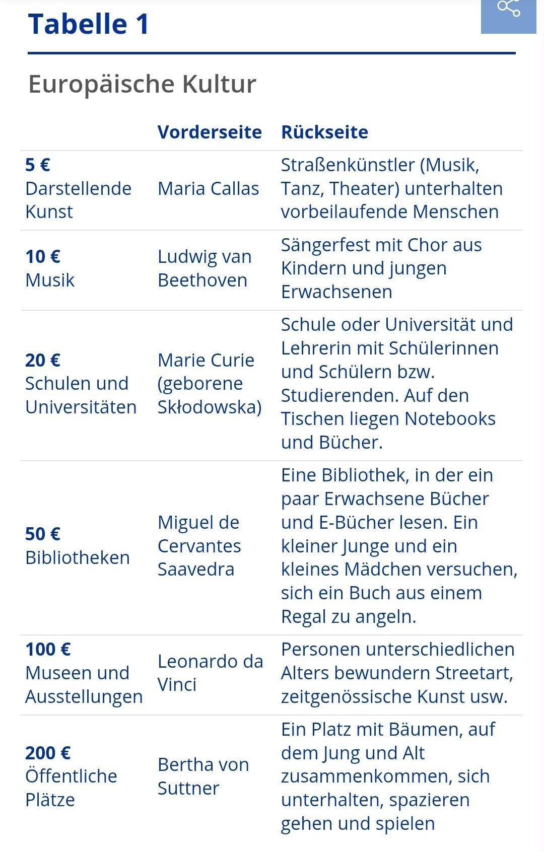 Wie findet ihr die neuen Euro Scheine? (Geld, Europa, Banknoten)